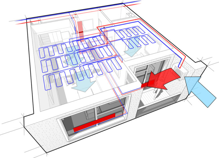 Pourquoi construire un plafond chauffant ? Comment s'y prendre et à ...